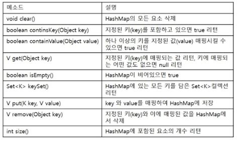 Java Hashmap 과 Hashtable
