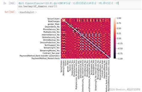 离散变量的关联性分析python 离散变量的相关性分析mob6454cc6c1f4a的技术博客51cto博客