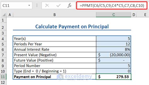 Top Financial Functions In Excel 15 Functions Exceldemy