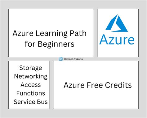 The Best Azure Learning Path And Resources By Habeeb Yakubu