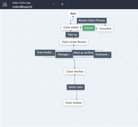 What Is Enterprise Workflow Management The Complete Guide To Enterprise Workflow Management