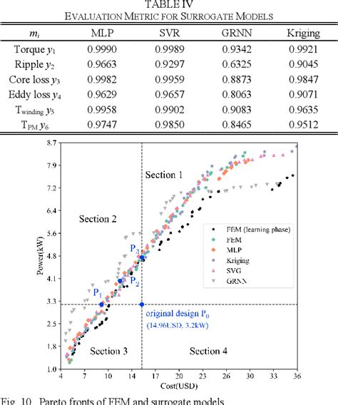 Figure 10 From Surrogate Models Based Multi Objective Optimization Of High Speed Pm Synchronous