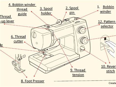 Sewing Machine Labeled Diagram Understand 20 Sewing Machine