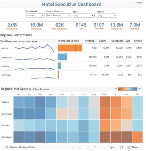 Top 11 Tableau Dashboard Examples Coupler Io Blog