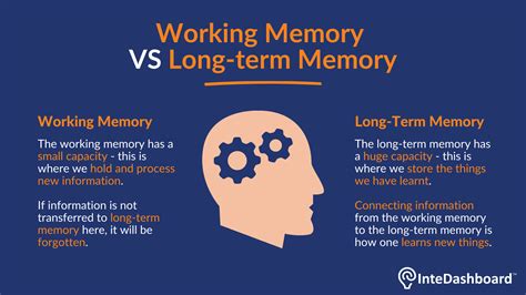What Is The Cognitive Load Theory