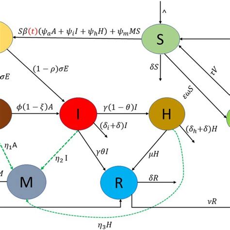 The Contour Plots Of The Basic Reproduction Number R0 Download Scientific Diagram