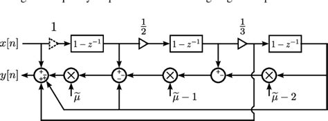 Figure 4 From Efficient Filtering Structure For Spline Interpolation And Decimation Semantic