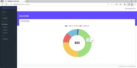 Python招聘数据采集分析可视化系统 爬虫机器学习 预测算法 Flask框架 薪资预测爬取拉勾网招聘信息 Csdn博客