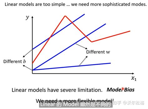 求mse原理求网络的argmin Csdn博客 求mse原理求网络的argmin Csdn博客