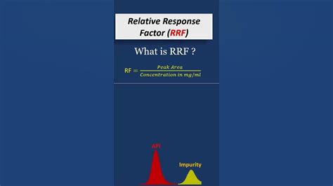 Relative Response Factor Hplc Rrf Calculation In Hplc Hplc Youtube