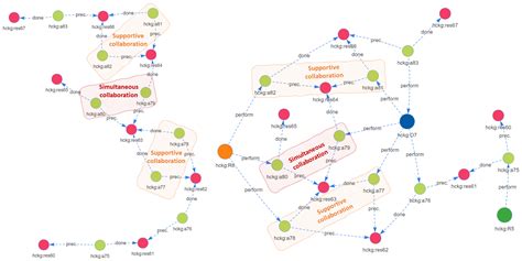 Applied Sciences Free Full Text Knowledge Graph Based Framework To