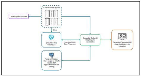 Gold Fields A Geospatial Market Intelligence Platform