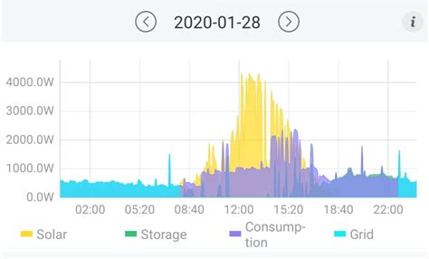 Effective PV Output Solar Power Power Forum Renewable Energy Discussion