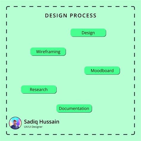 uxdesign uidesign uxui uxuidesign uxresearch uxuidesigner ux ui… sadiq hussain