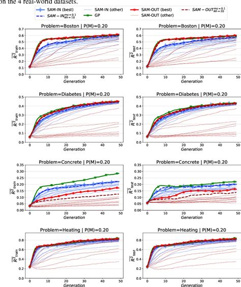 figure 1 7 from sharpness aware minimization in genetic programming