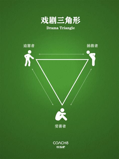 戏剧三角形