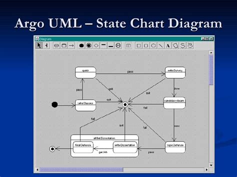 uml case tools