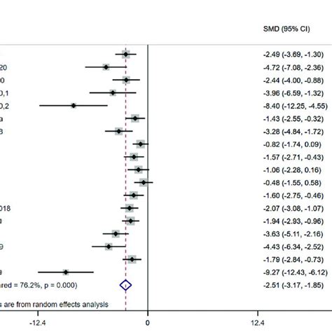 The Chemical Structure Of Berberine Download Scientific Diagram