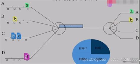 详解频分复用和正交频分复用及matlab实现 Csdn博客