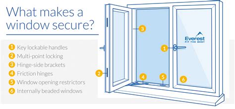 Home Security How To Secure Your Home By Everest