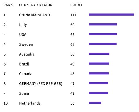 Communications Of The Acm投稿经验分享