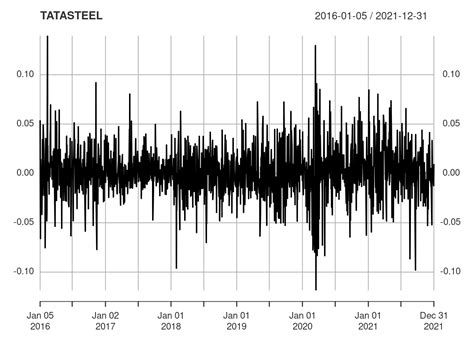 Rolling Volatility And Returns