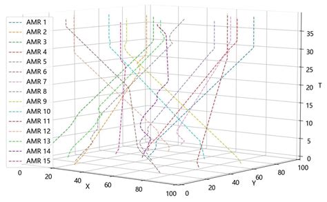 a path planning and tracking control algorithm for multi autonomous