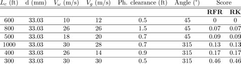 12 Comparison Between The Predictions Of Physical And Surrogate
