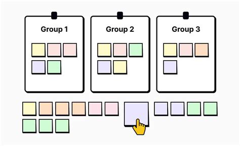 Affinity Diagram