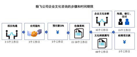 企业文化建设