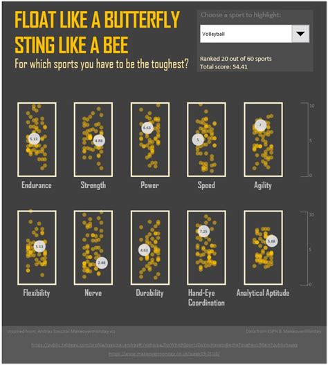 60 Sports In Six Charts