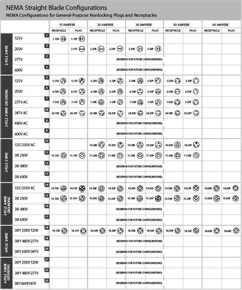 Appliances Electrical Loads Types And Classifications ~ Electrical Knowhow
