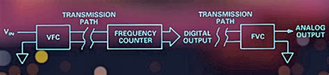 A Fundamental Voltage To Frequency Converter Handla It