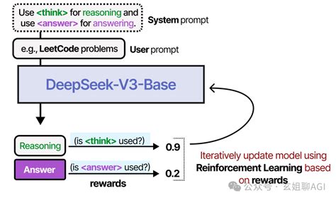 64张图全面剖析 Ai 智能体的架构设计和关键技术 Ai X Aigc专属社区 51cto Com