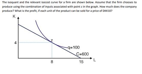 Solved The Isoquant And The Relevant Isocost Curve For A Chegg Com