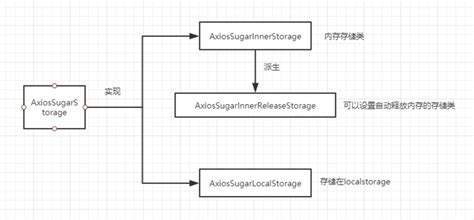 typescript axios二次封装 小结点的笔记 segmentfault 思否