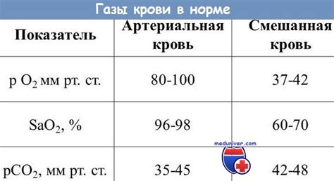 Советы по оценке газов артериальной крови у хирургического больного