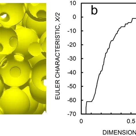 Microstructural Evolution In Viscous Sintering Of Spherical Glass Download Scientific Diagram