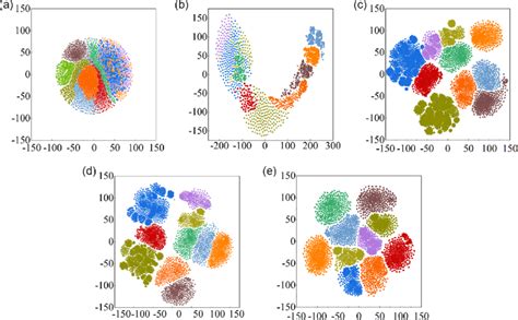 Visualization Results Of Ablation Experiments A Raw Data B Spatial