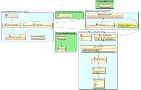 RFC Logstash Configuration Converter Issue Opensearch Project Data Prepper GitHub