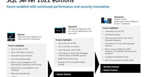 Available SQL Server 2022 Editions