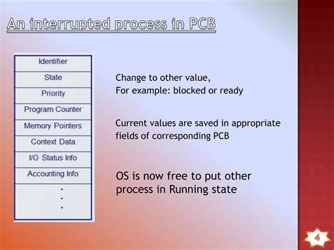 Process Threads Symmetric Multiprocessing And Microkernels In