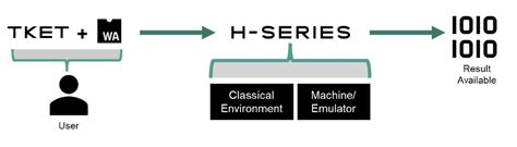 The Quantum Insider On Linkedin Quantinuum Launches Quantum Error
