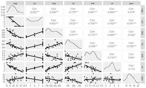 33 다변량 시각화 도구 R로 하는 논문통계 With 박중희
