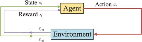 Figure 1 From Physics Informed Reinforcement Learning For Real Time Optimal Power Flow With
