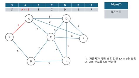 Kruskal Algorithm