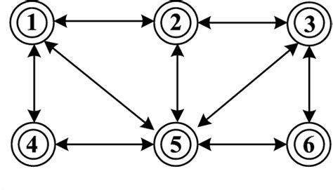 Figure 3 From Joint Routing And Charging Optimization Of Electric