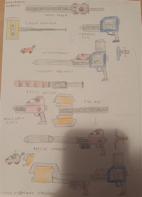 Which Driveman Weapon And Mecha You Think Is Better Rsupersentai