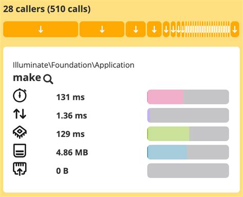 Uncovering The Bottlenecks An Investigation Into The Poor Performance Of Laravel S Container