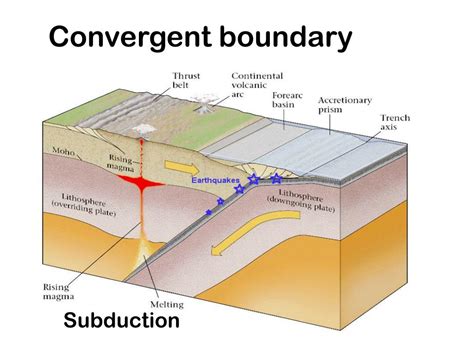 Ppt Plate Tectonics Powerpoint Presentation Free Download Id3039999
